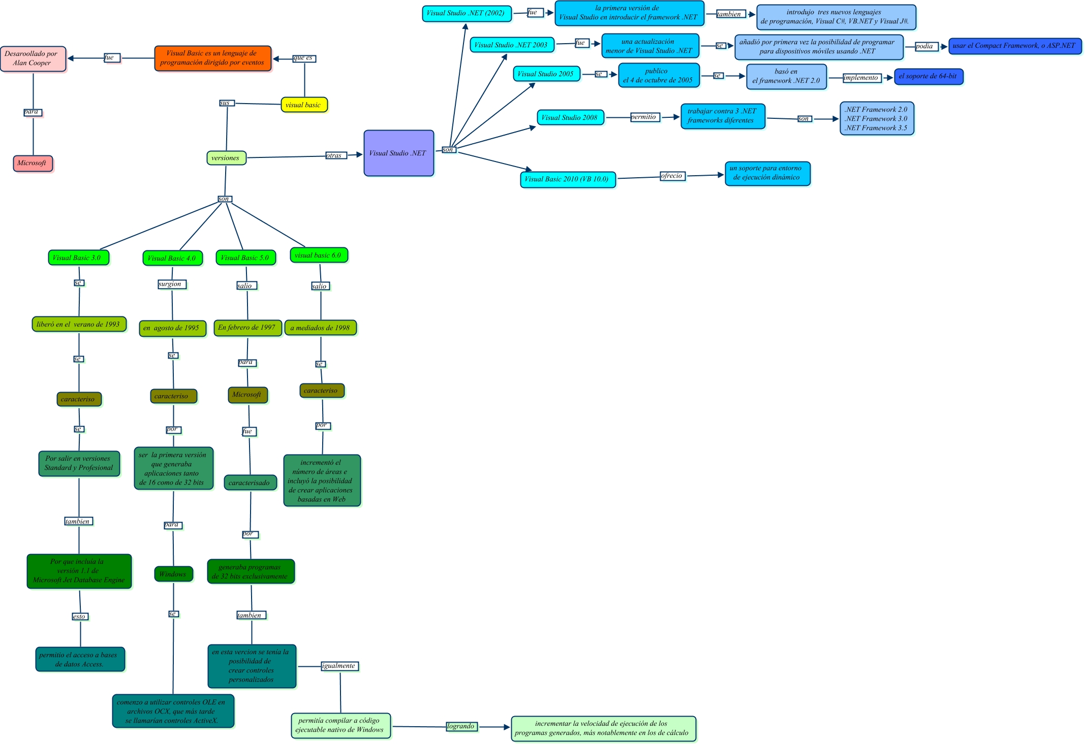 SALA_1_PC24_visual basic